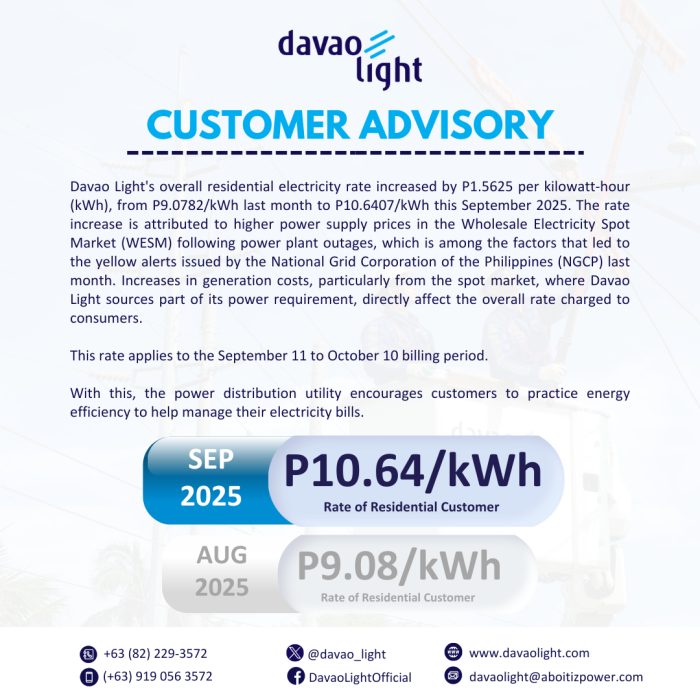 Davao Light Overall Residential Rate Up By PHP1.56/kWh for September ...